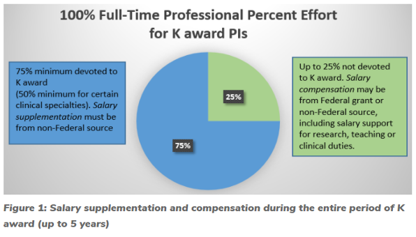 K-Award Effort Certification | Emory University | Atlanta GA