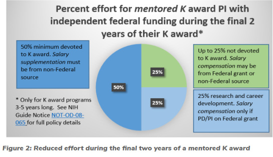 K-Award Effort Certification | Emory University | Atlanta GA